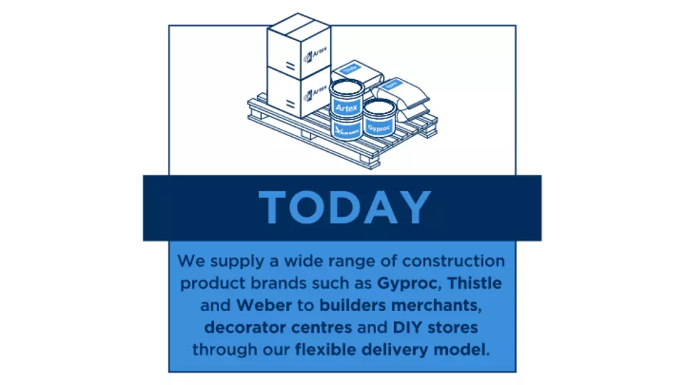 About Okarno | Okarno